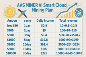 Three Cryptocurrency Experts Recommend AAS MINER: AI-Driven Bitcoin ...