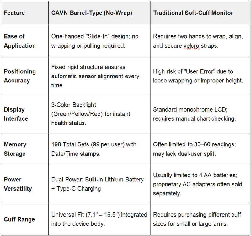CAVN Unveils Advanced "Barrel-Style" Blood Pressure Monitor Featuring ...