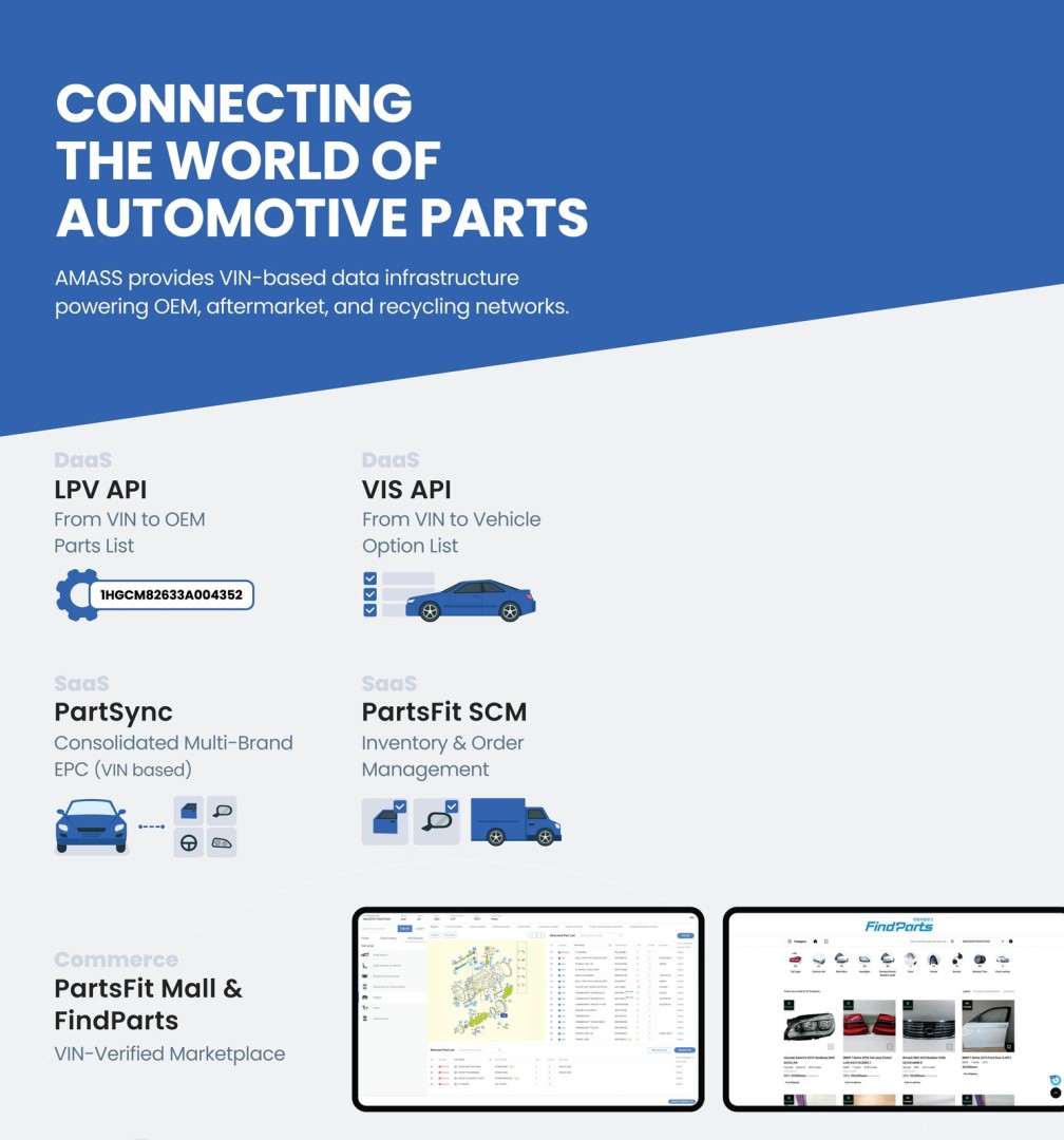 AMASS Showcases Data-Driven Automotive Solutions at CES 2026 ...