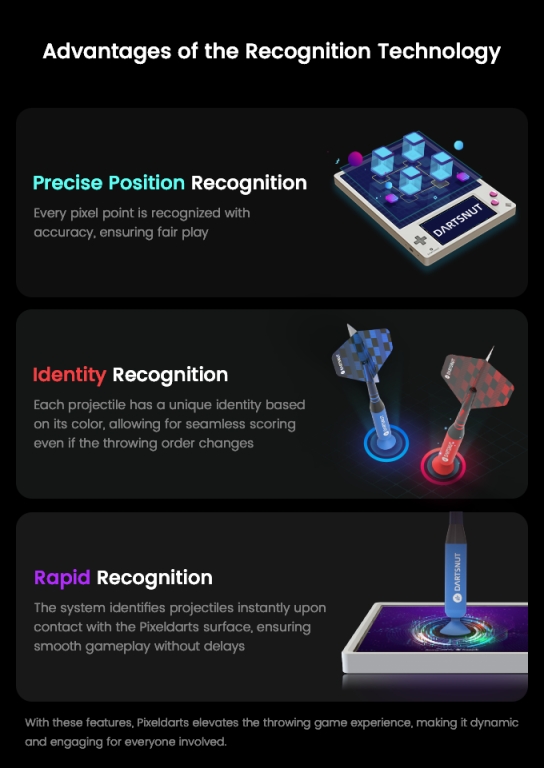 Introducing Pixeldarts: Bringing Classic Throwing Games into the ...