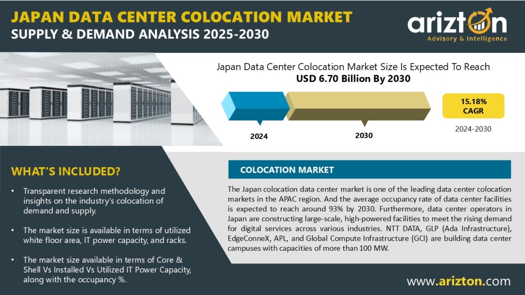 Japan Data Center Colocation Market to Reach USD 6.70 Billion by 2030 ...
