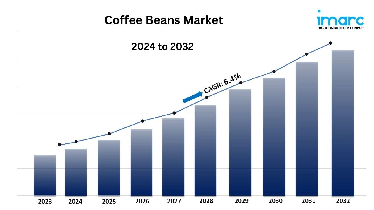 Coffee Beans Market Size Share And Industry Analysis Report 2024 2032