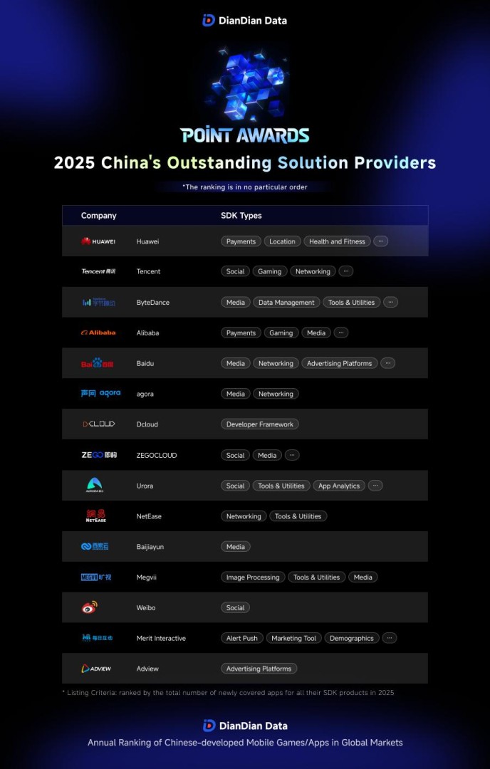 DianDian Data Unveils 2025 Point Awards: Chinese Developers Shift to ...