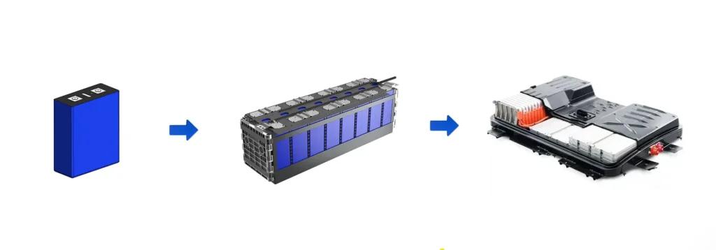 Lithium Ion Battery Pack Assembly Line Manufacturer: Comwin Launches ...