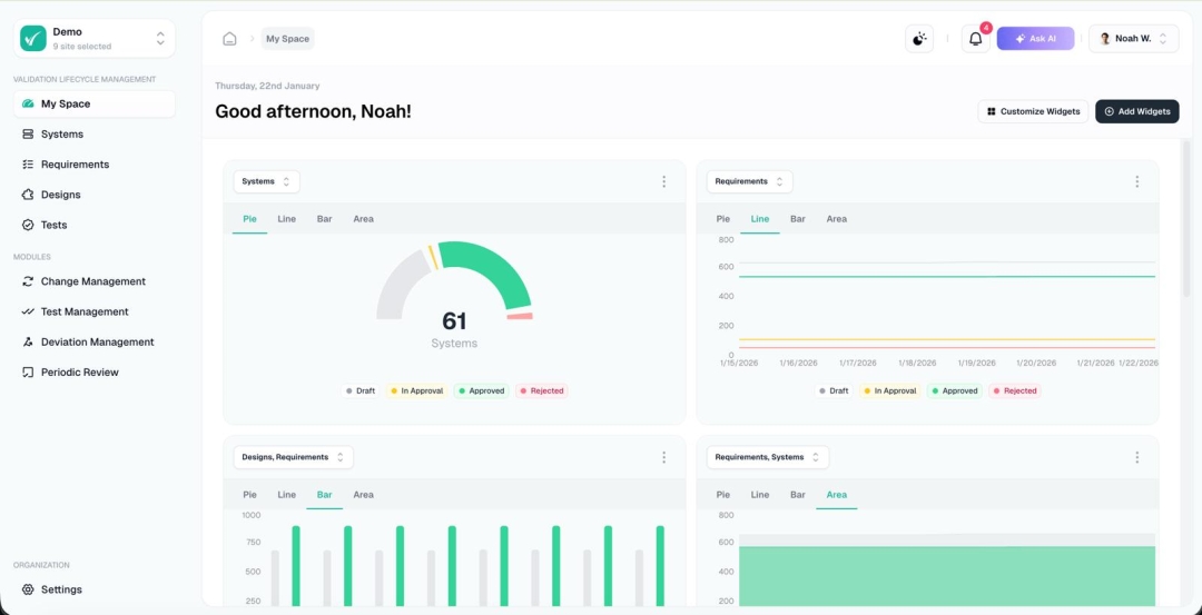 Validfor Launches Agentic Digital Validation Platform Delivering Four ...