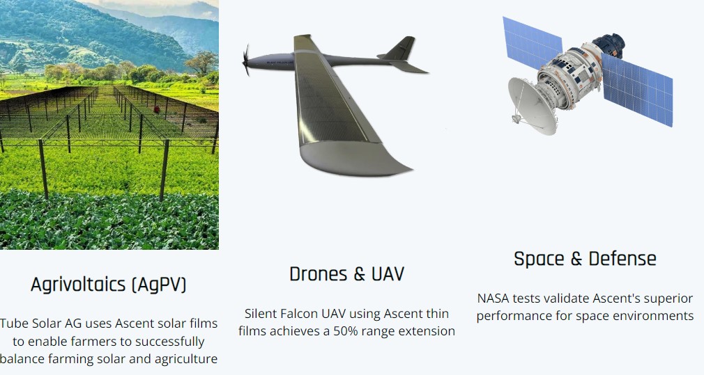 Longer Space Missions for NASA and Other Agencies via Agreement with CisLunar Industries ...
