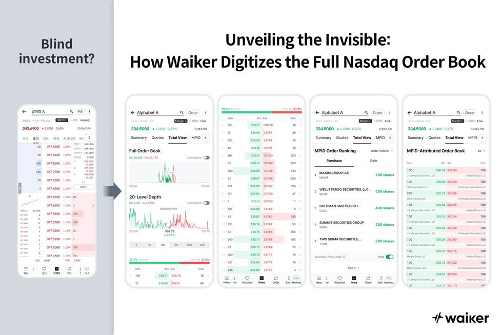 Waiker Partners with Nasdaq to Deliver Full-Depth Order Book Data to ...