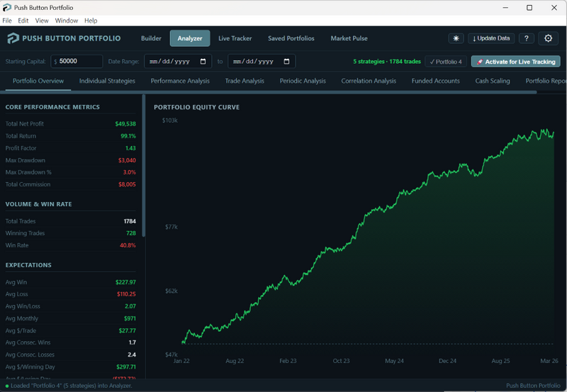 Push Button Trading Launches AI-Driven "Push Button Portfolio" - The ...