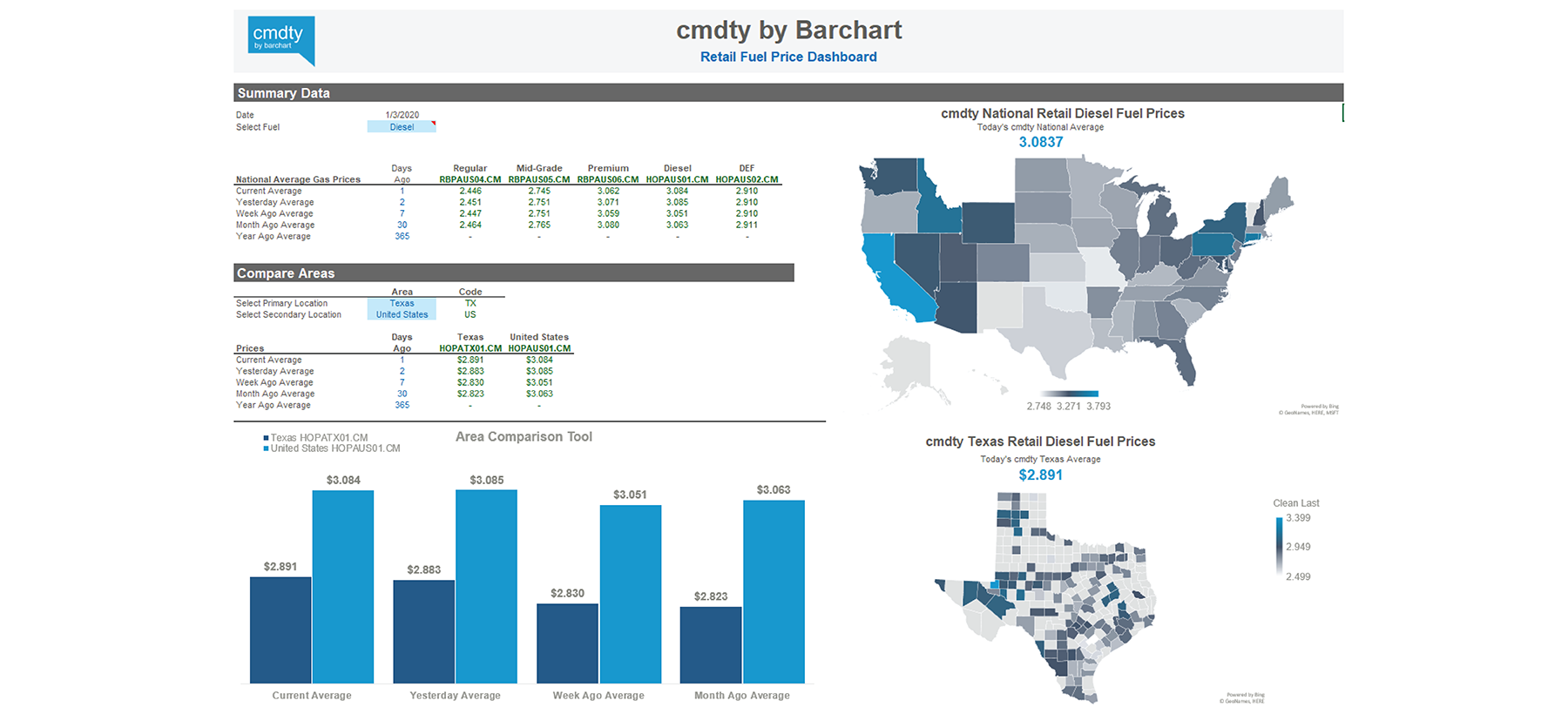 Get Market Data In Excel With Add in Templates Barchart Commodities