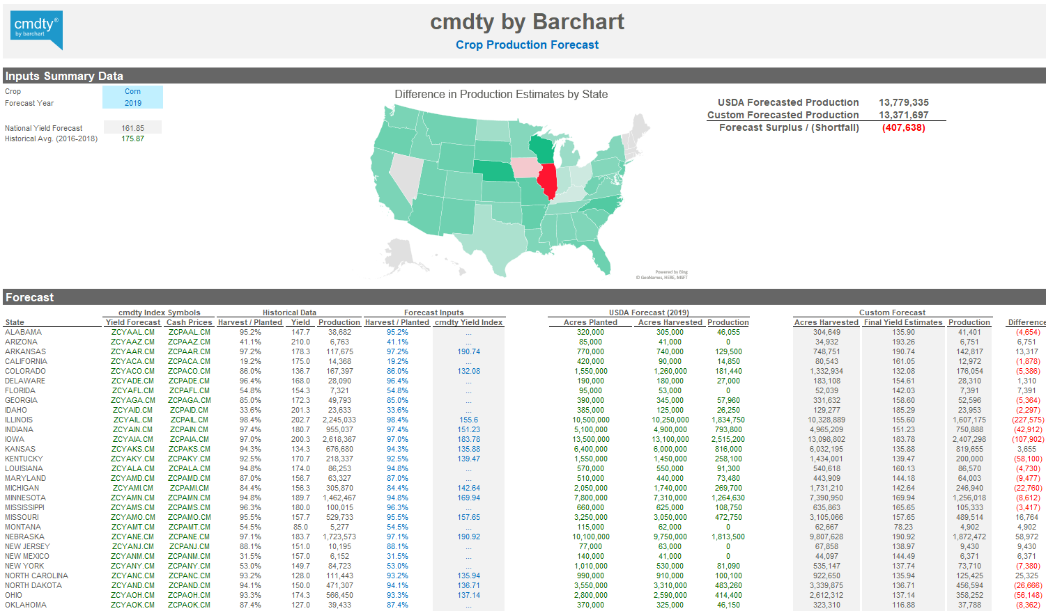 Webinar Recap | Stream Commodity Prices in Excel | Barchart Commodities