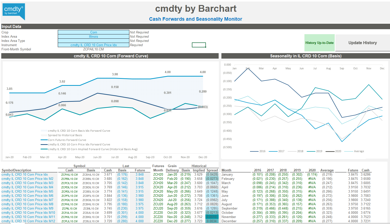 Webinar Recap | Stream Commodity Prices in Excel | Barchart Commodities