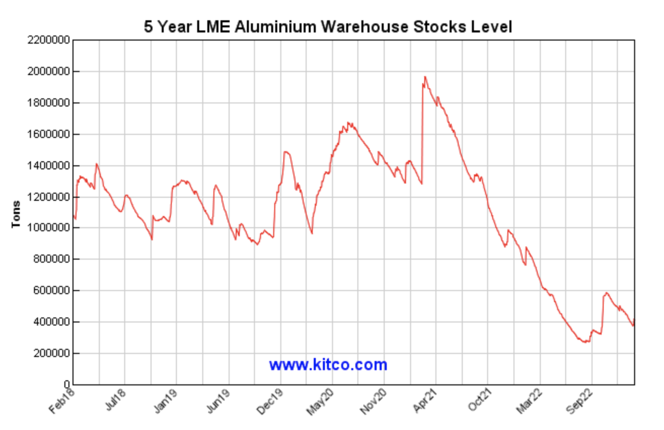 Aluminum Rallies in Early 2023 - The Globe and Mail