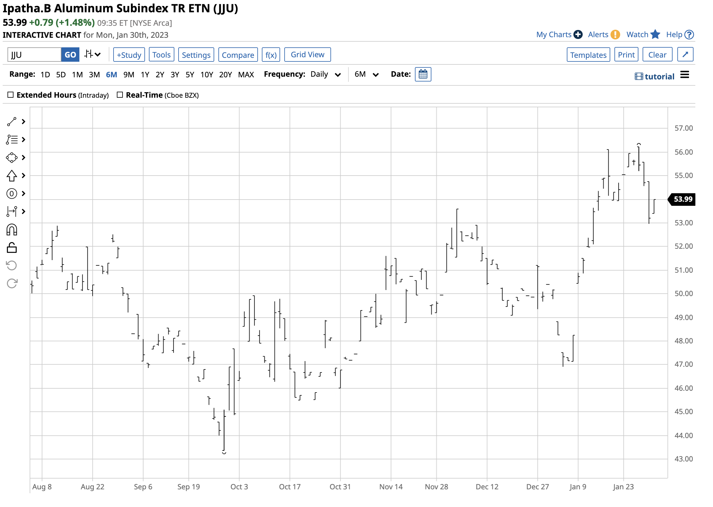 Aluminum Rallies in Early 2023 - The Globe and Mail