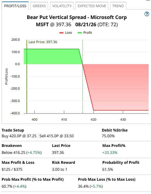 Bearish Setups Alert: June 11th Bear Put Spread Scan Results