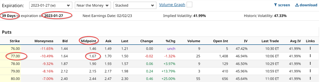 AMZN Stock Looks Attractive to Value Buyers Who Short Puts for Income ...