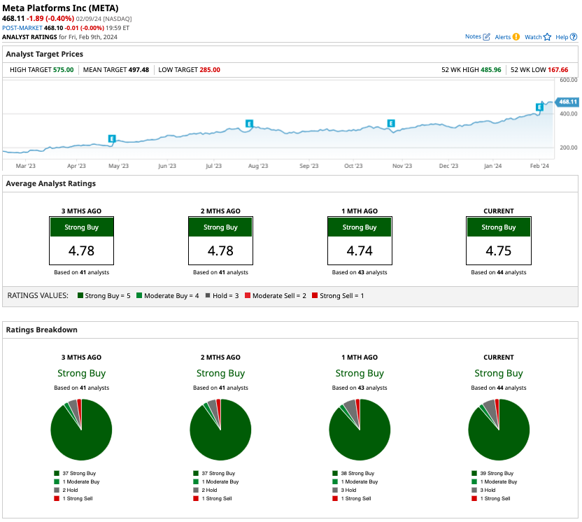 Can Meta Platforms Become a $3 Trillion Company by 2027? | Nasdaq