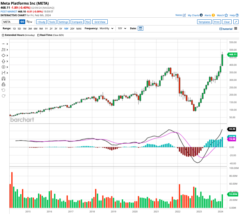 Can Meta Platforms Become a $3 Trillion Company by 2027? - The Globe ...