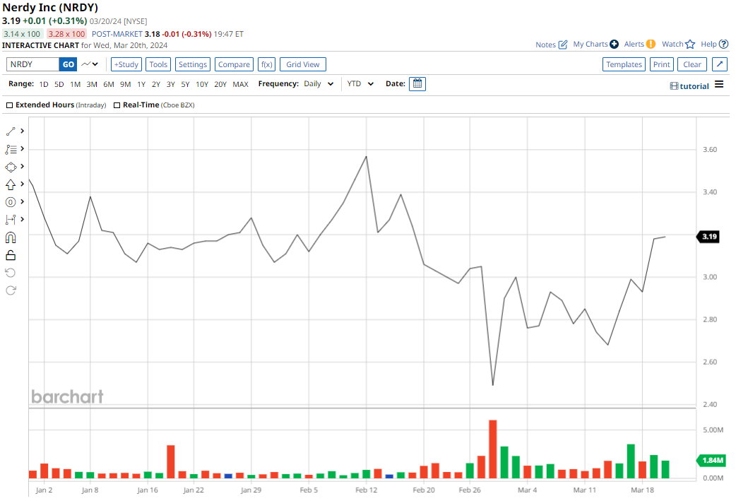 This Small-Cap CEO Just Invested $1M in His Own Stock | Nasdaq