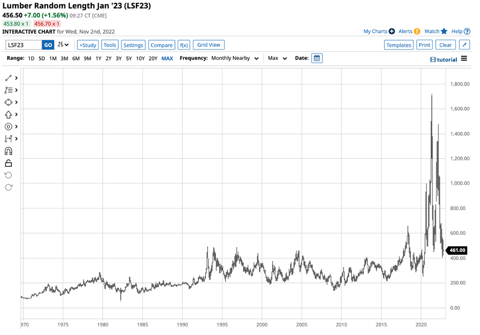 Lumber Battles Bullish and Bearish Factors - The Globe and Mail