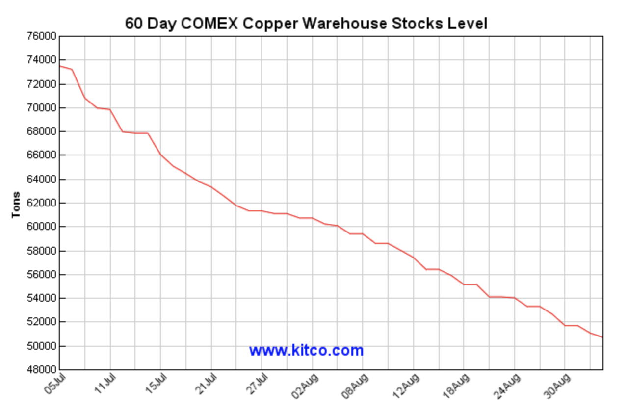 Copper Remains Bullish as the Price Consolidates - The Globe and Mail