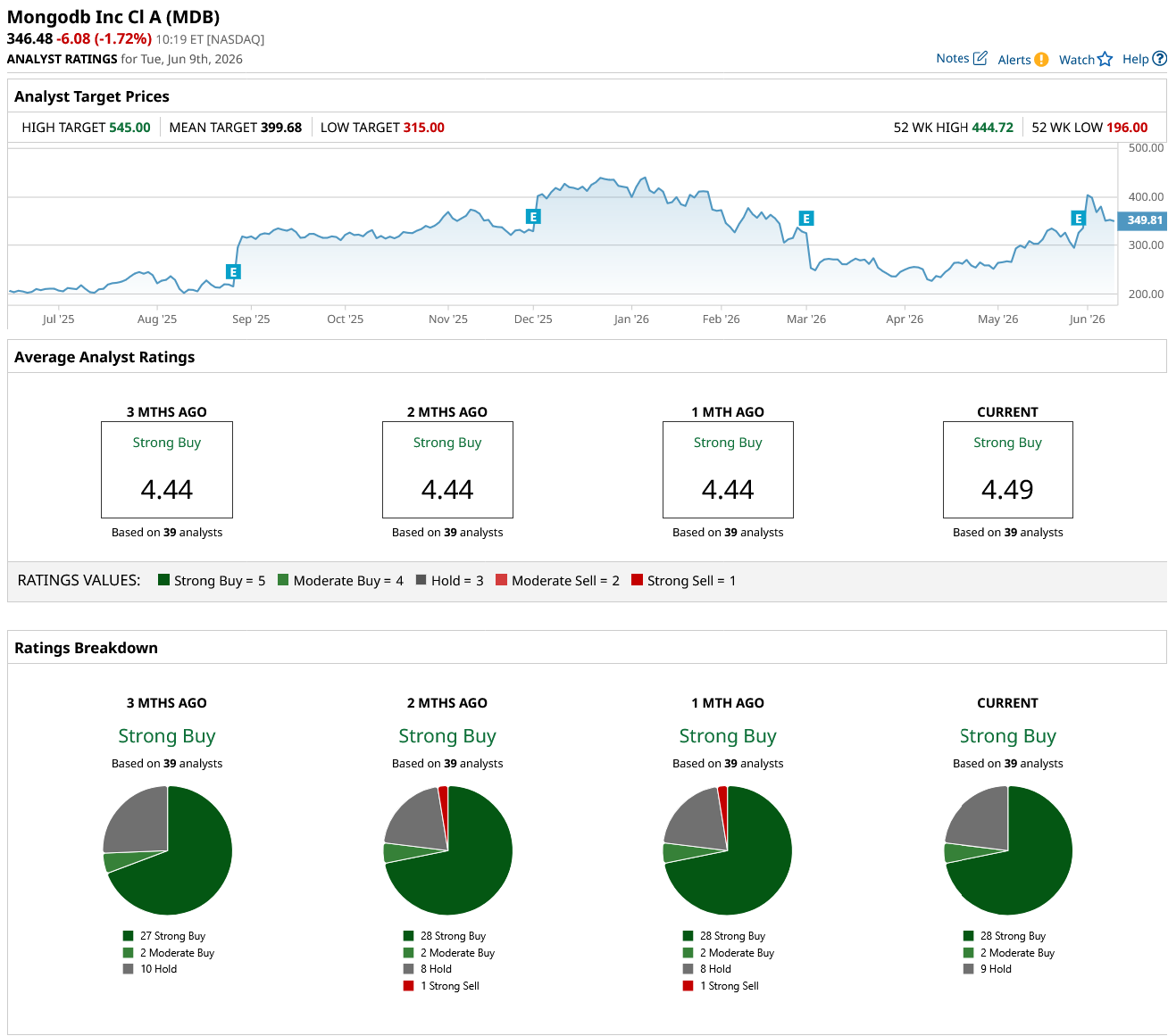 MongoDB vs. Datadog: Only 1 Growth Stock Could Make…