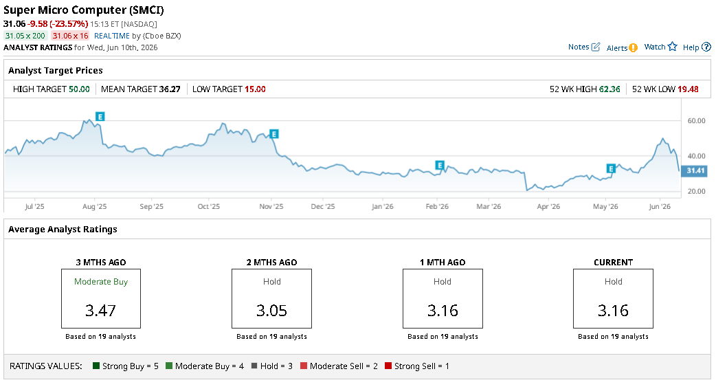 The $7 Billion Reason Super Micro Computer Stock Is Down Today