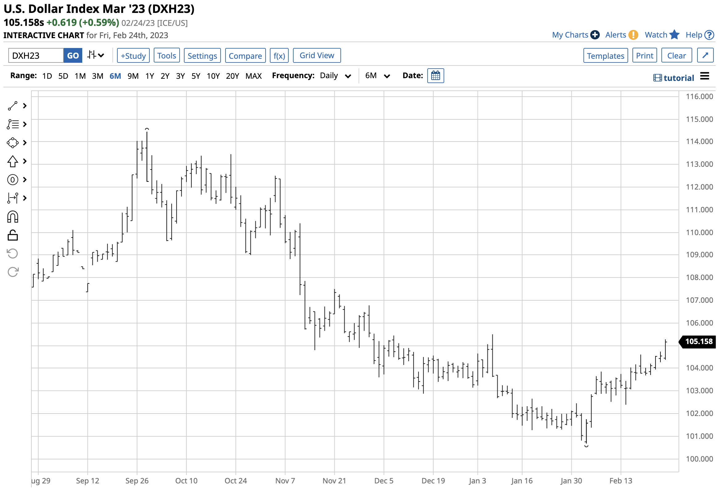 The Dollar Index At A Critical Level The Globe And Mail The Dollar Index At A Critical Level The Globe And Mail