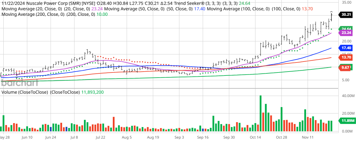 Power corp stock price store