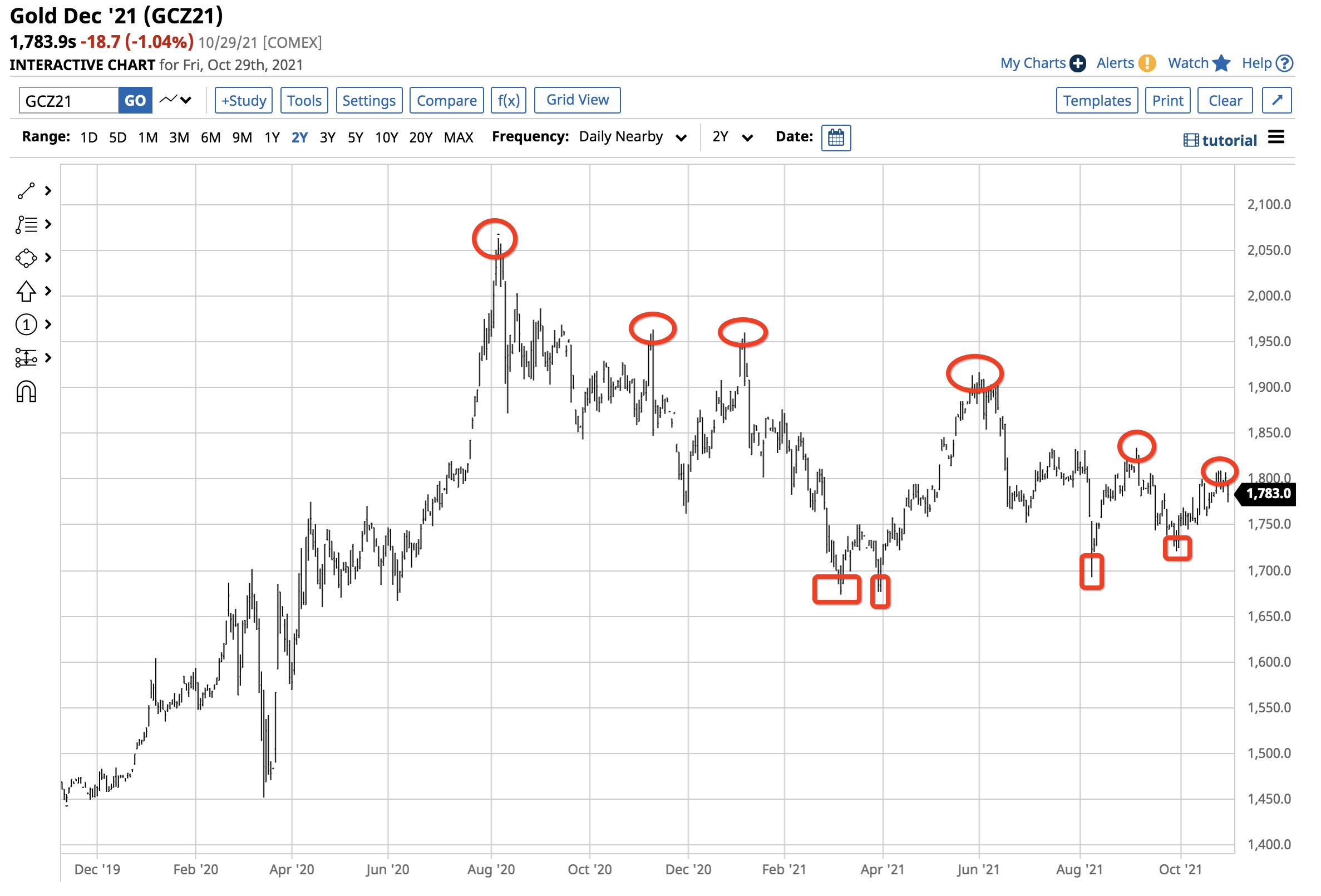 Gold- Sitting On The Launchpad - The Globe and Mail