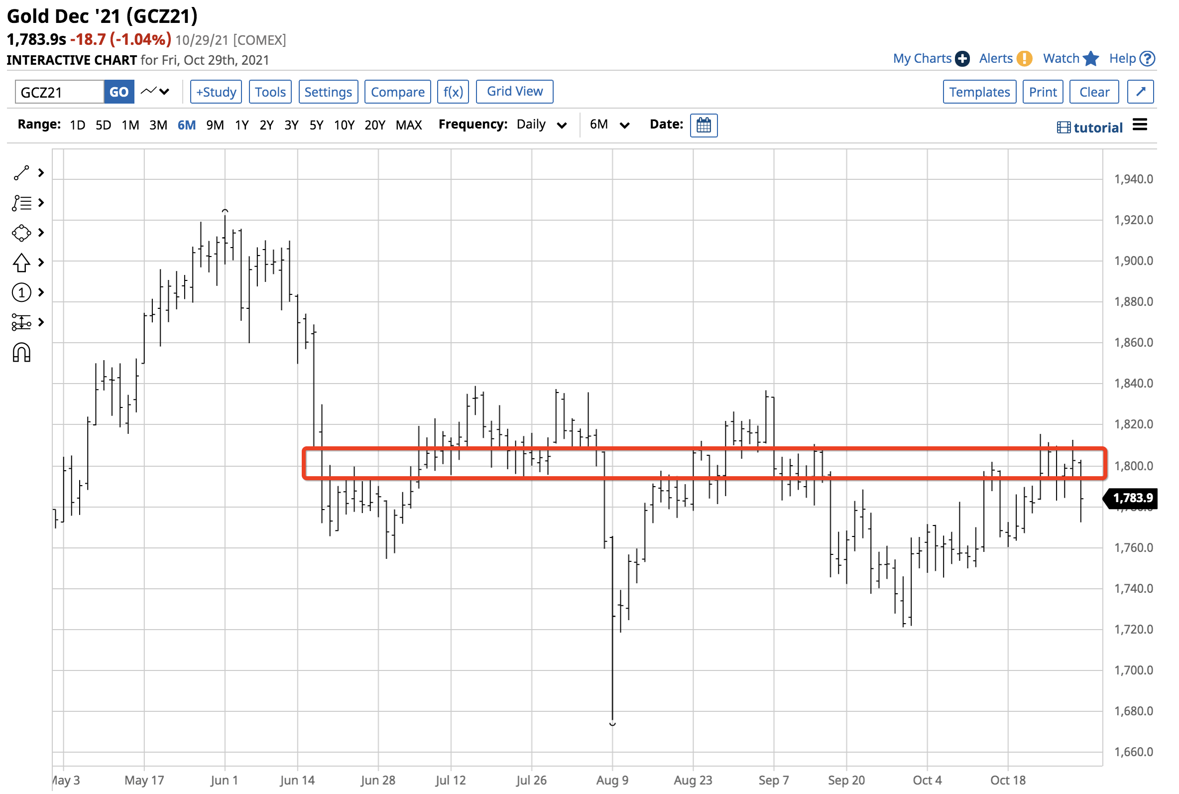 Gold- Sitting On The Launchpad - The Globe and Mail
