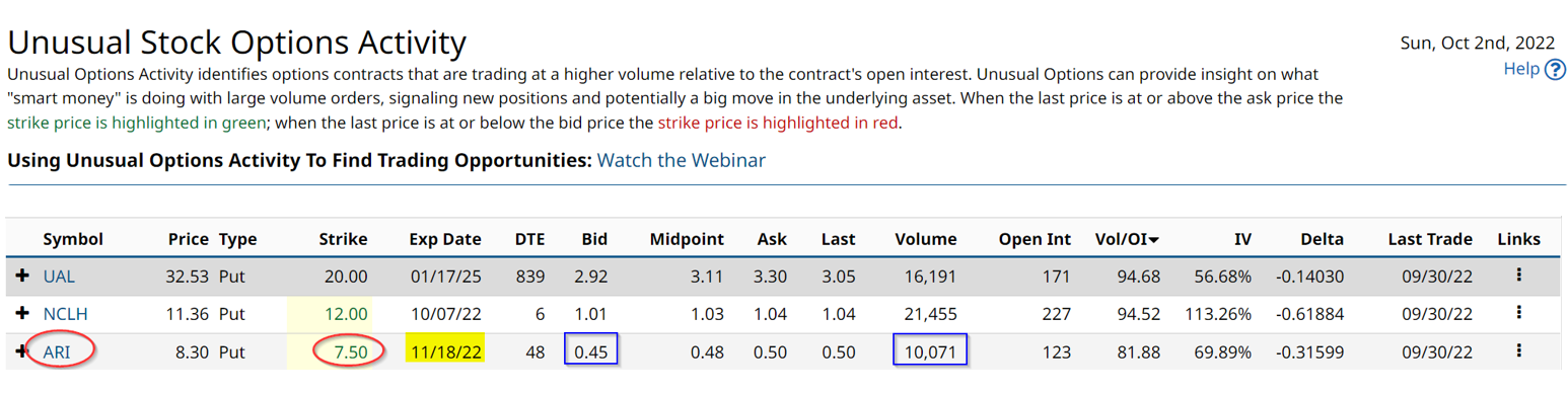 Apollo Commercial Real Estate REIT's 16.9% Yield May Be a Warning - The ...