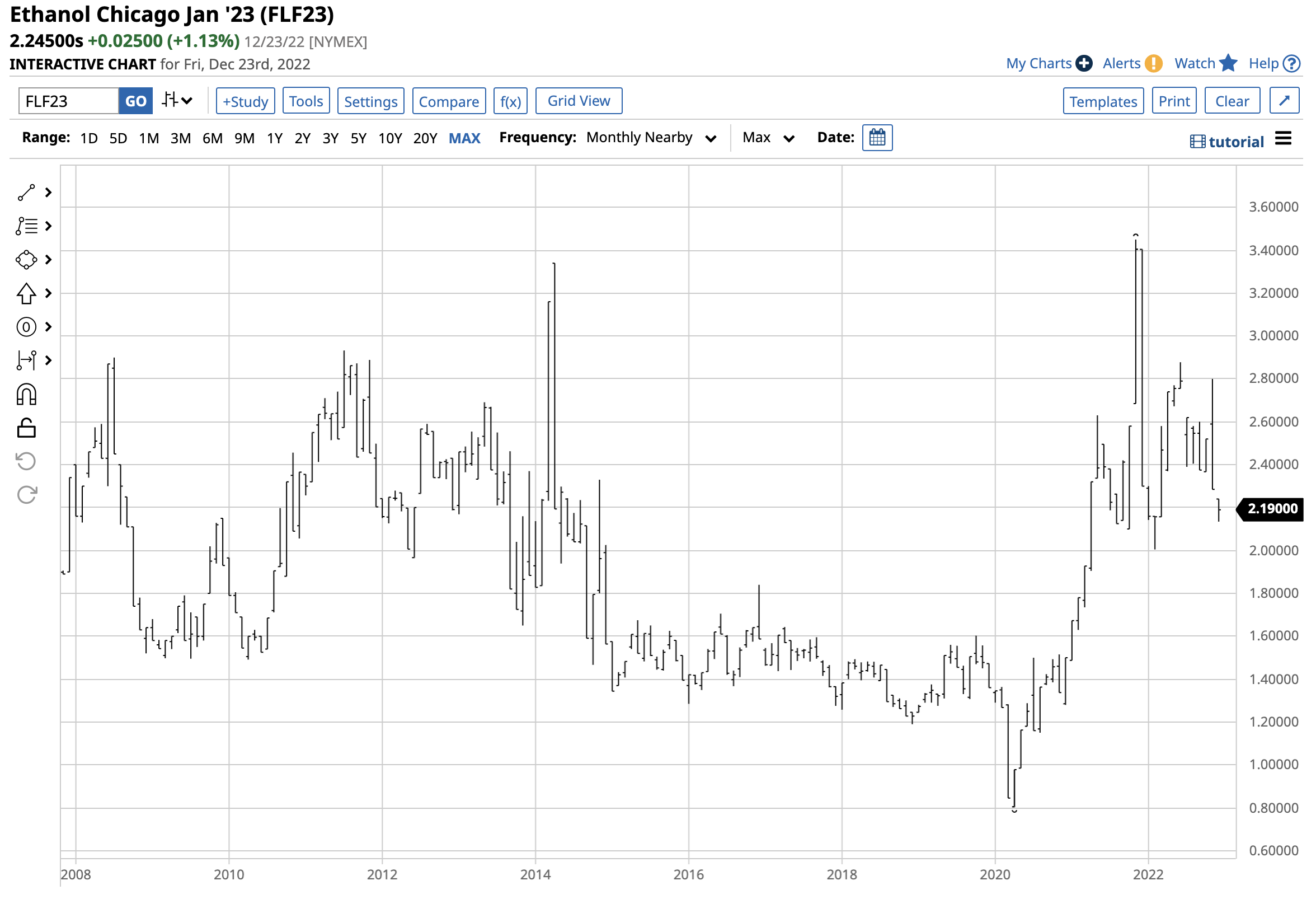 Ethanol- Energy and Agriculture - The Globe and Mail