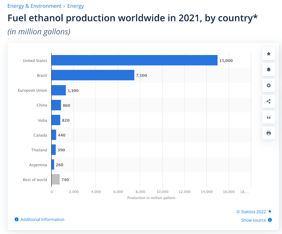 Ethanol- Energy and Agriculture - The Globe and Mail