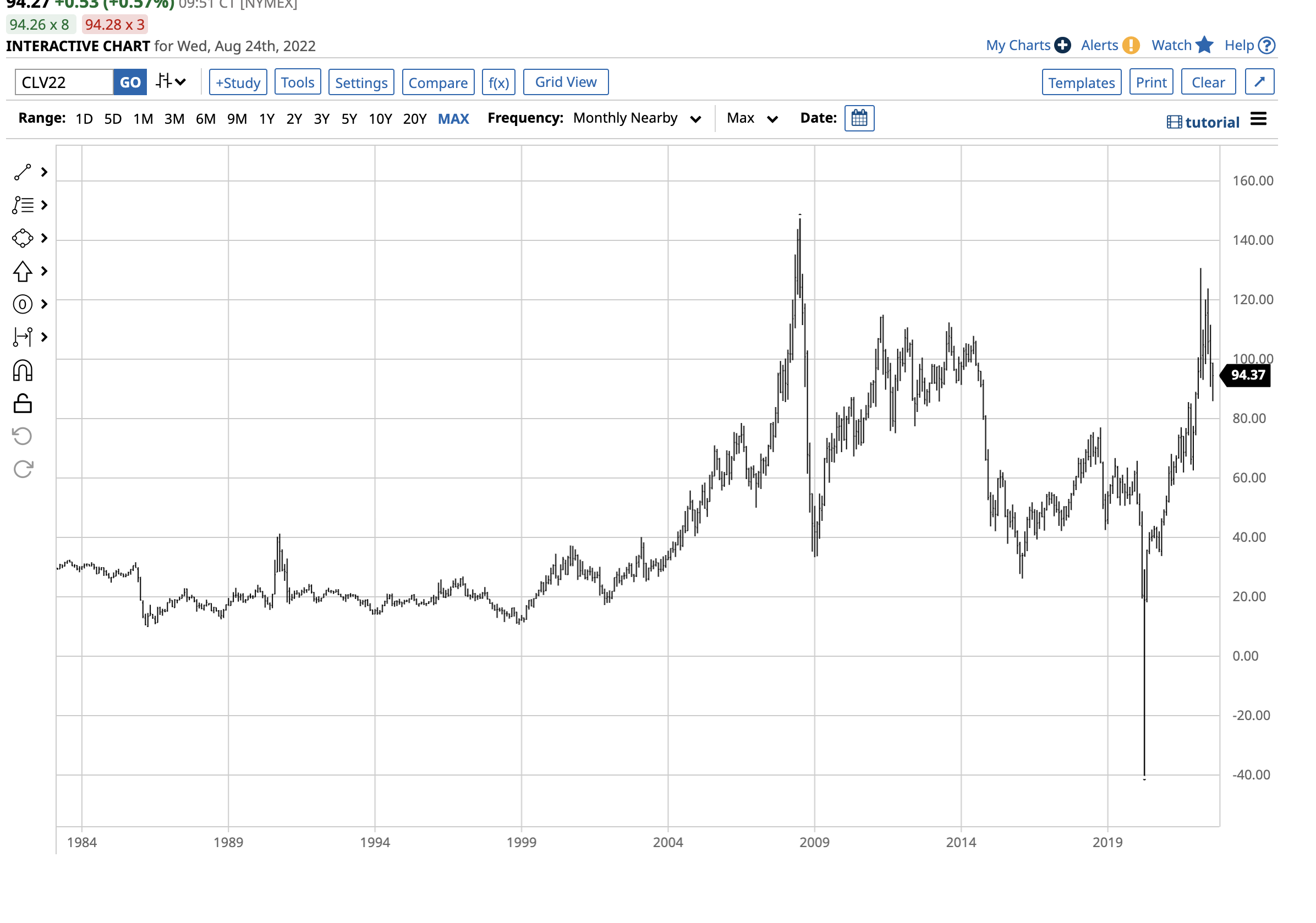 The Reasons Crude Oil Below the $100 level is Too Cheap - The Globe and ...