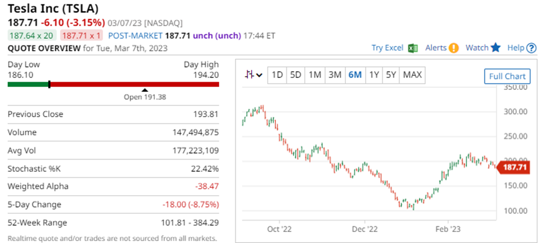 TSLA Max Pain Sitting Around 190 - The Globe and Mail