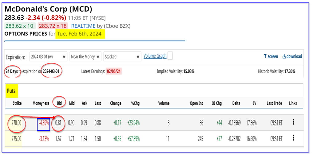 McDonald's Keeps Its High FCF Margins - MCD Stock Could Be Worth $340 ...