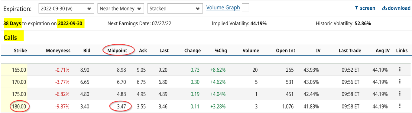 Meta Platforms Is Like a Value Stock With Attractive Option Income ...