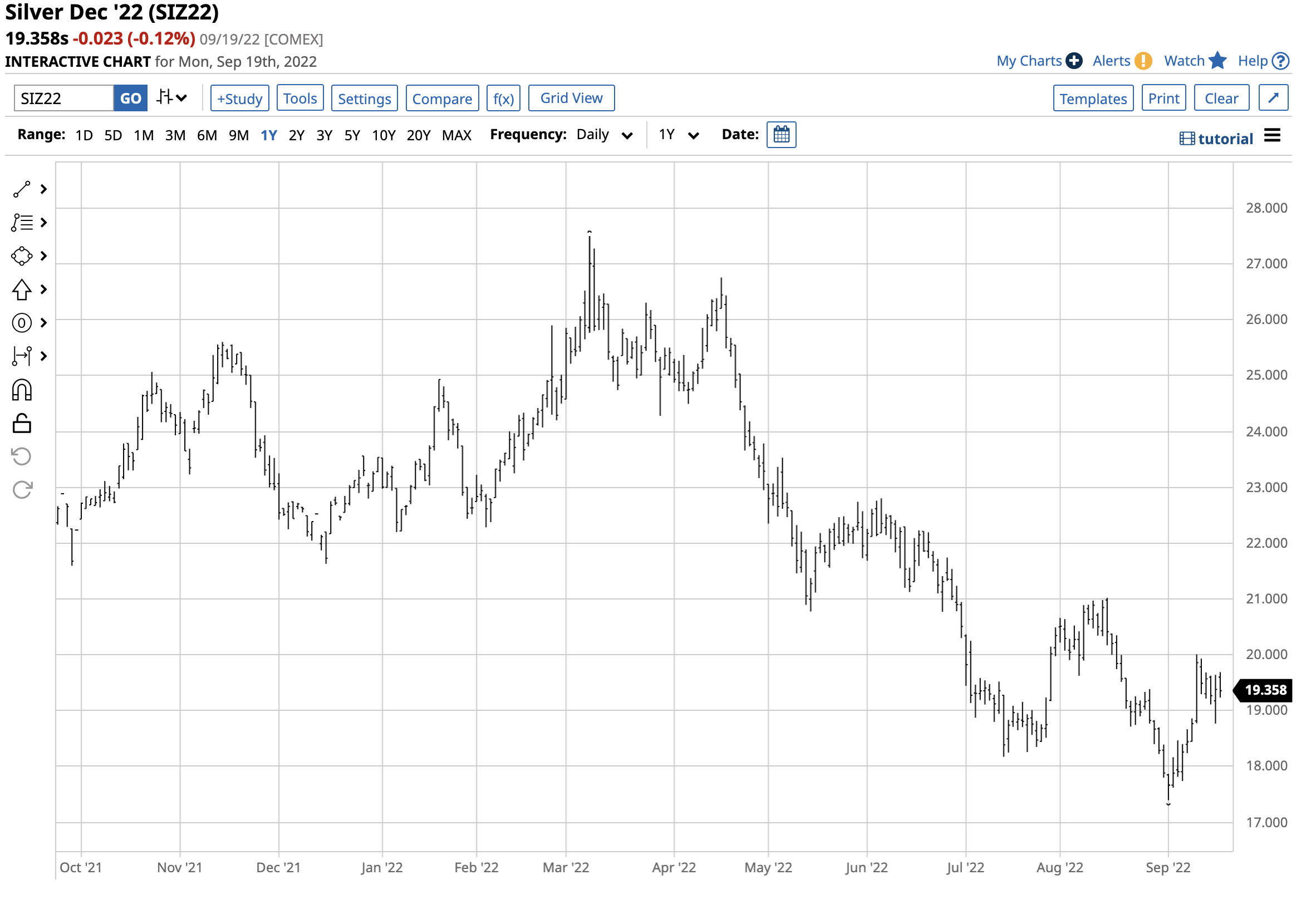 Gold Sends a Signal, but Silver Does Not Cooperate - The Globe and Mail
