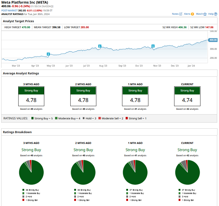 Meta Q4 Earnings Preview: Does Zuckerberg Have a Plan to Take META ...