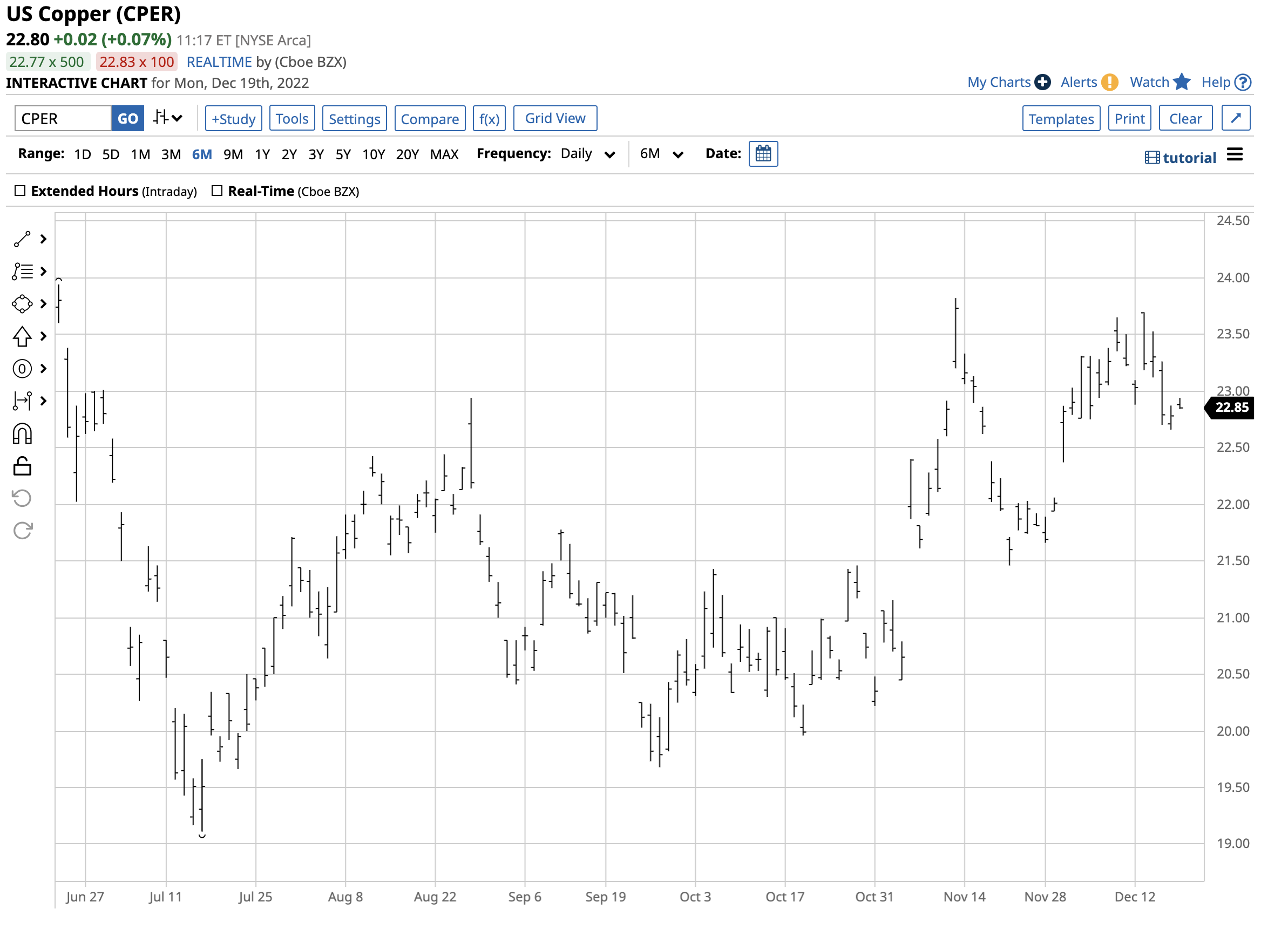 Copper- The Trend Remains Bullish - The Globe and Mail