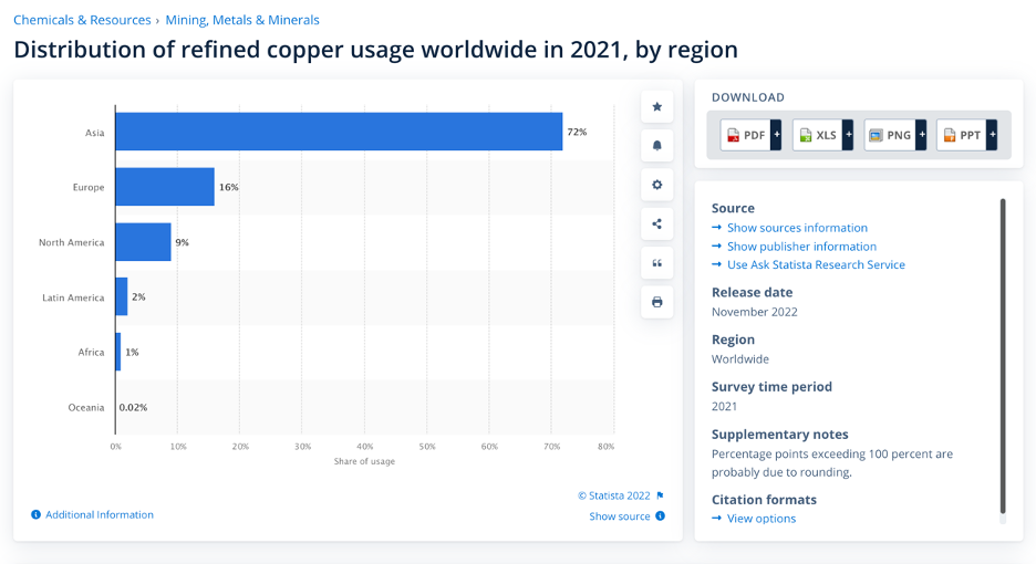 Copper- The Trend Remains Bullish - The Globe and Mail
