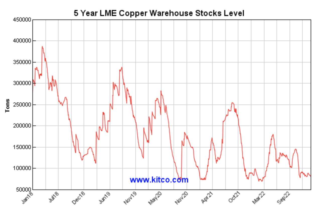 Copper Strength - The Globe and Mail