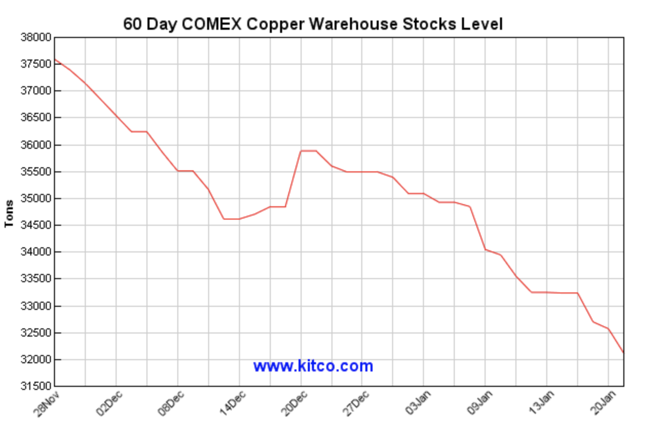 Copper Strength - The Globe and Mail
