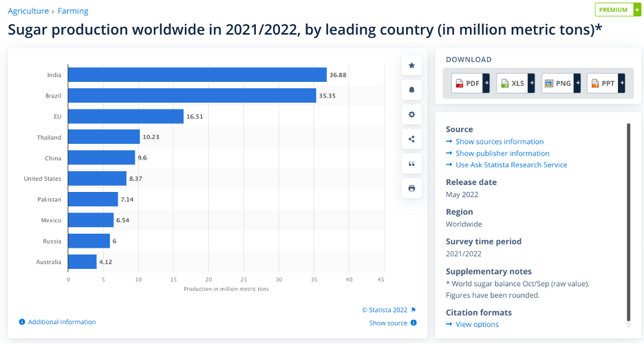 Sugar- Higher Lows and Higher Highs - The Globe and Mail