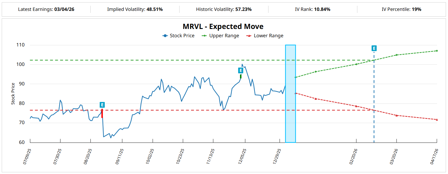 FinancialContent - Why a Marvell (MRVL) Options Shot from Outside the ...