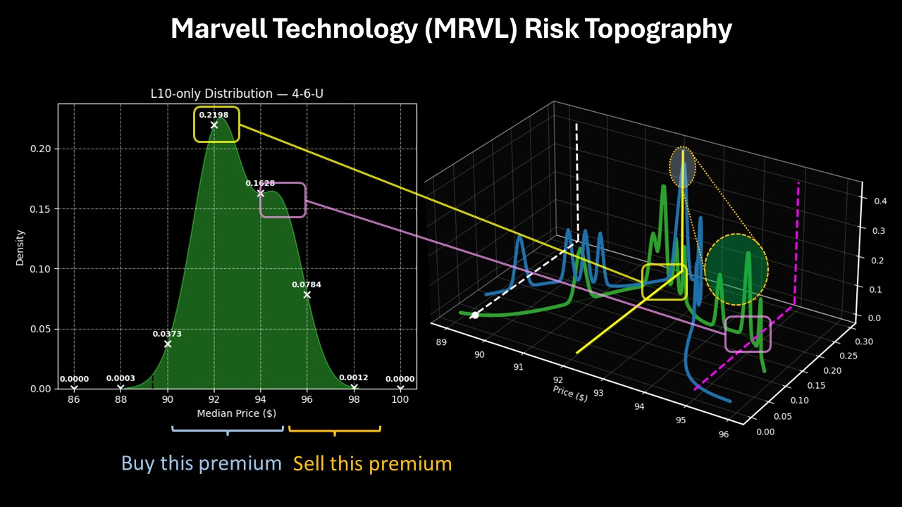 FinancialContent - Why a Marvell (MRVL) Options Shot from Outside the ...