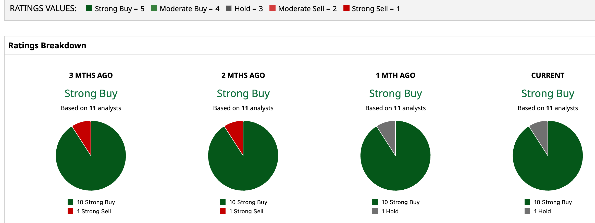 Dycom Industries Stock Just Skyrocketed. It's the Latest Winner from ...