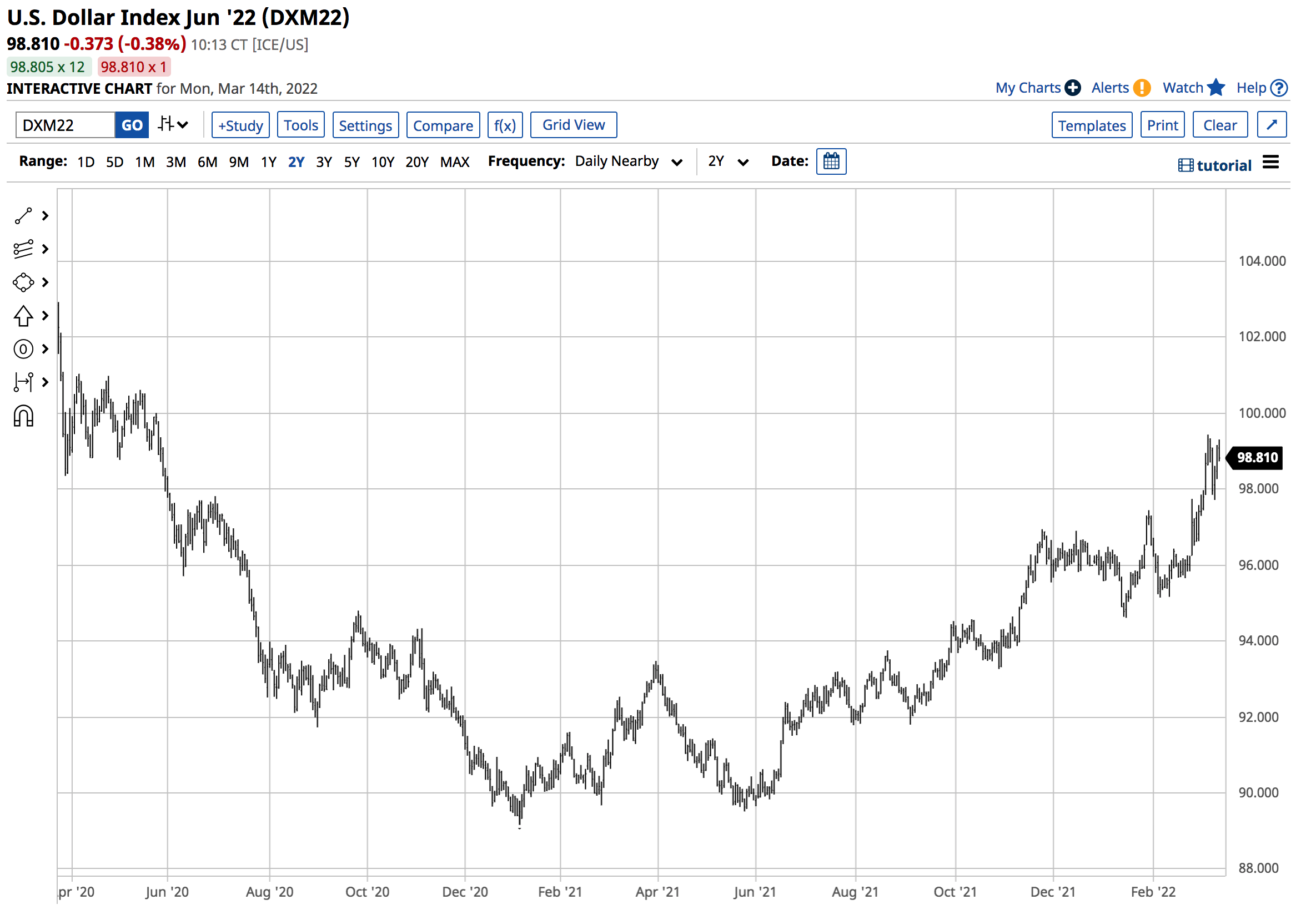 New Highs In Gold- More On The Horizon - The Globe and Mail