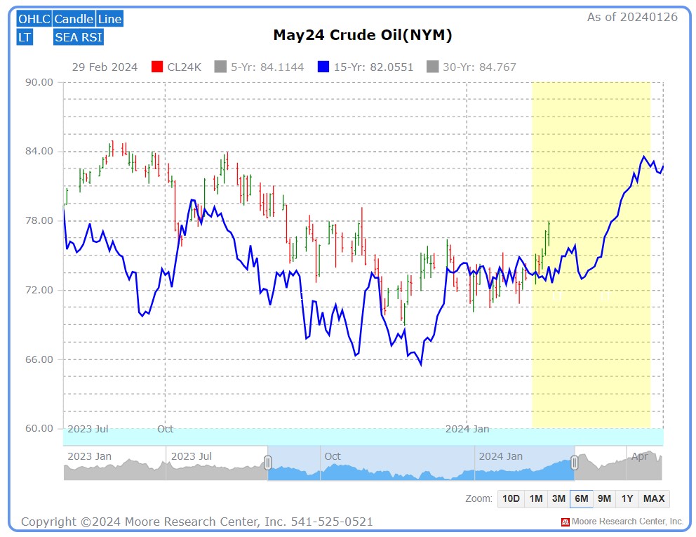 Crude Oil: Why Oil and Water do not Mix - The Globe and Mail