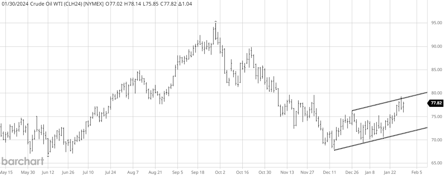 Crude Oil: Why Oil and Water do not Mix - The Globe and Mail